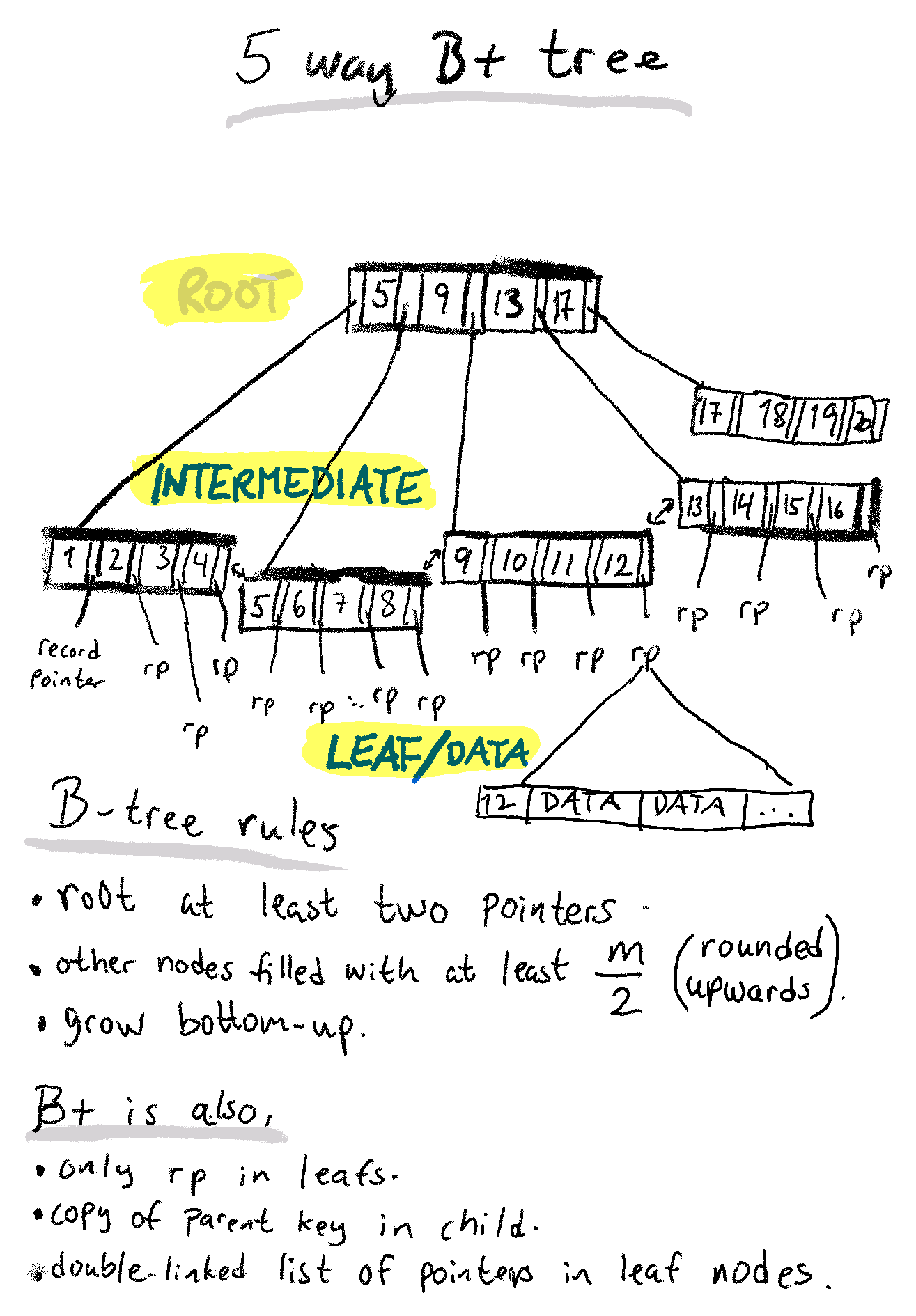 Be careful with GUID as clustered index